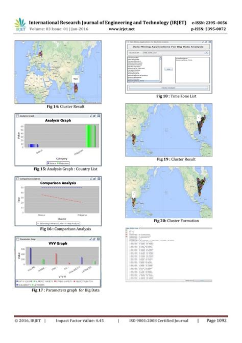 clustering of big data using different data mining techniques pdf