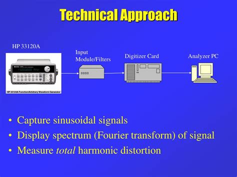 Ppt Pc Based Spectrum Analyzer Powerpoint Presentation Free Download