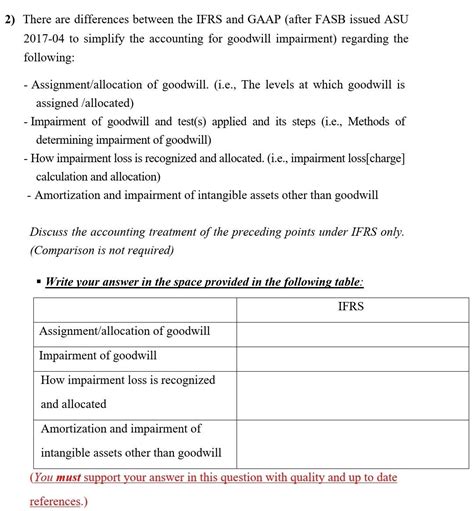 Solved There Are Differences Between The Ifrs And Gaap
