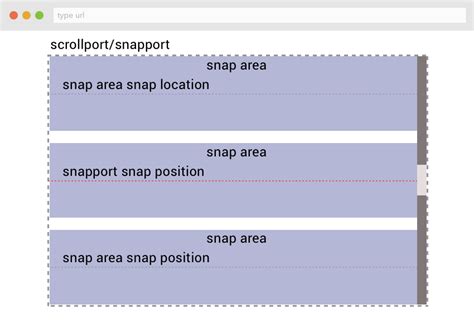 Модуль Css Scroll Snap синтаксис применение свойств и поддержка