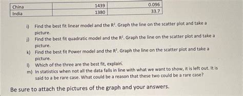 Solved I Find The Best Fit Linear Model And The R Graph Chegg