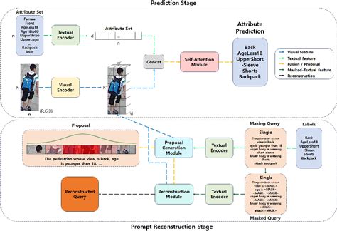 Figure 1 From Improving Visual Pedestrian Attributes Discernment With