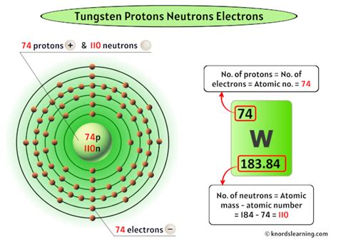 Tungsten Protons Neutrons Electrons And How To Find Them