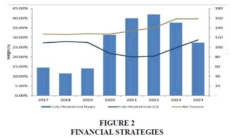 Power Transformer Engineering Services Unit Ptesu