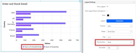 Bar Chart Cloud BI Visual Bold BI Documentation