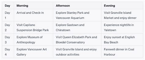 CELPIP Reading Part Reading To Apply A Diagram Practice CELPIP TIP