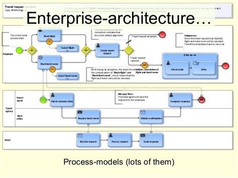 Bridging Enterprise Architecture And Systems Thinking