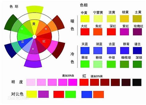 色彩三要素图片 百度百科