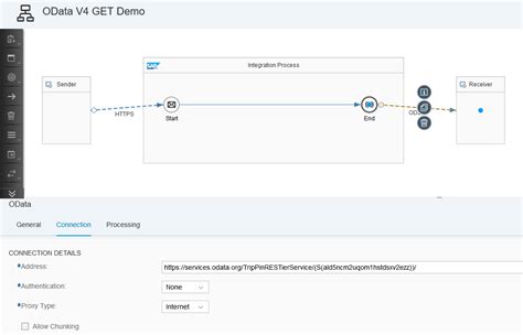 Sap Cloud Integration Odata V4 Outbound Adapter Sap Community