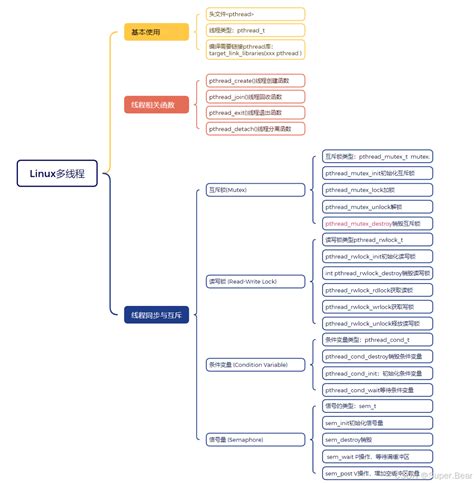 Linux多线程cclinux C 线程 Csdn博客