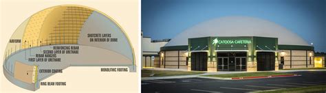 Disaster Resilient Infrastructure The Benefits Of Cgi Digital Twins