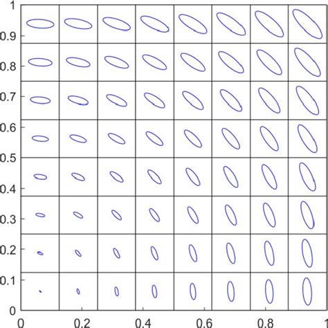 Rotating Anisotropic Permeability Tensor Field Download Scientific Diagram