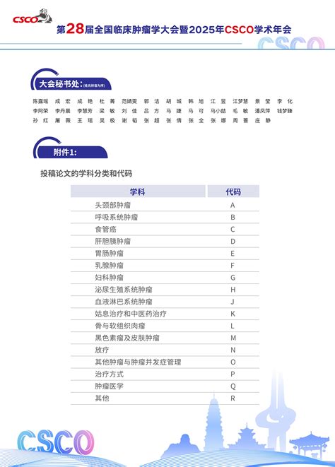 中国临床肿瘤学会