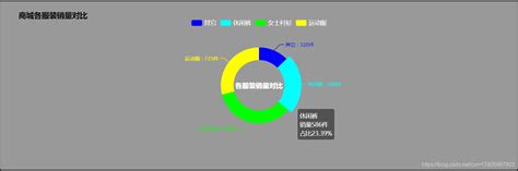 Echarts圆环图echart 圆环图 Csdn博客