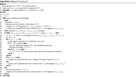 Restarting Iterative Projection Methods For Hermitian Nonlinear Eigenvalue Problems With Minmax