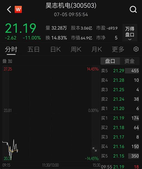 昊志机电股价大跌，深交所下发关注函，公司公告提示多重风险