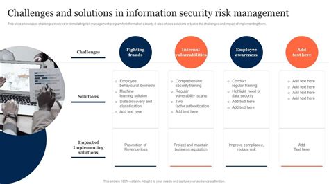 Challenges And Solutions In Information Security Risk Management Ppt Sample