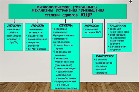 Нарушения кислотно щелочного равновесия в организме Online Presentation
