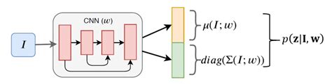 Illustration Of Bcnn Download Scientific Diagram