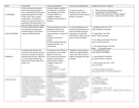 SOLUTION Cuadro Comparativo Movimientos Literarios Studypool