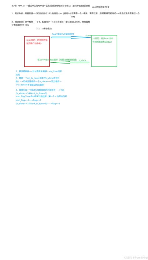 Fpga 通过串口将rom中的10个初始数据发送给目标模块tx串口（最简单的数据处理）fpga中rom输出多个数据 Csdn博客