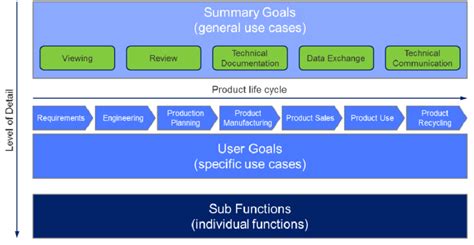 Schematics For Use Case Structure Download Scientific Diagram Schematics For Use Case Structure Download Scientific Diagram