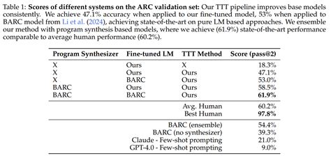 [ainews] Frontiermath A Benchmark For Evaluating Advanced Mathematical Reasoning In Ai • Buttondown