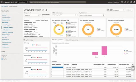 Mysql Insights Dashboards