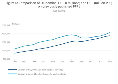Improvements In The Production Of Uk Purchasing Power Parities Data