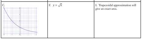 Solved Use The Functions Below To Answer The Following Chegg