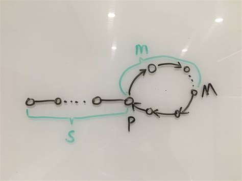 Floyd Cycle Detection Algorithm When Detecting If A Linked List Has
