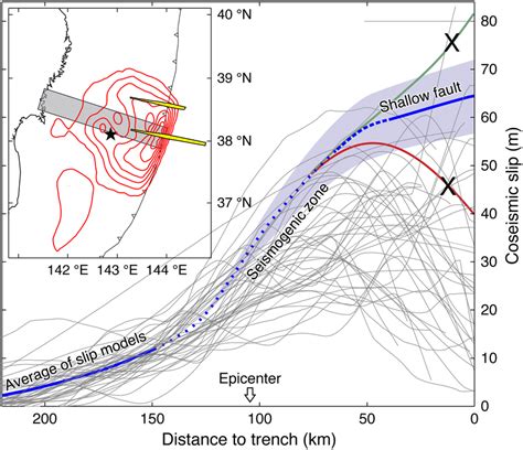 compilation of 45 published coseismic slip models gray lines showing
