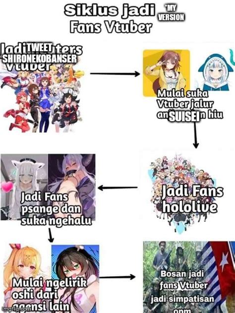 Vtuber Rabbit Hole Imgflip