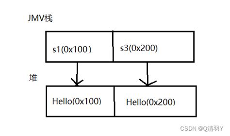 java的基本程序设计结构（下） csdn博客