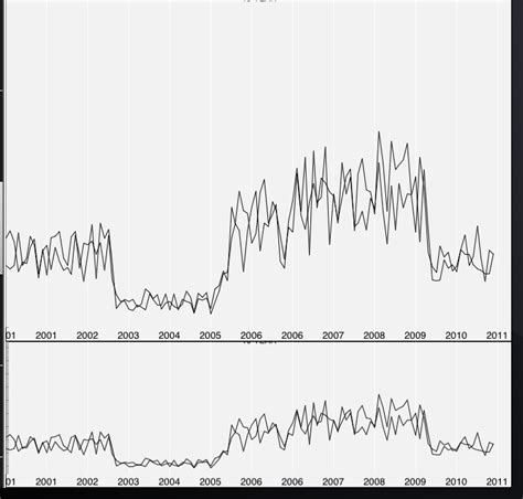 Iphone Core Plot Not Sizing The Plot Area Appropriately For Bar Graph