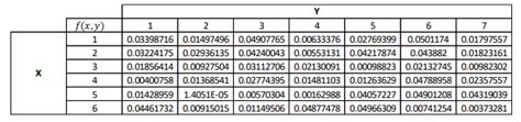 Solved 1 Covariance Suppose We Have Two Random Variables