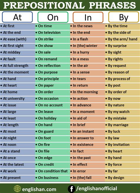 List Of 150 Prepositions
