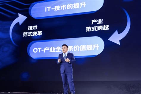 京东集团技术委员会主席周伯文：加速下一代计算与实体经济深度融合，推动高质量发展人工智能