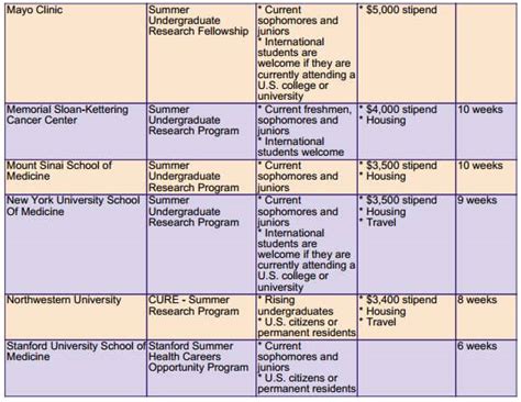 Pre Med Post Bacc Pre Med Programs
