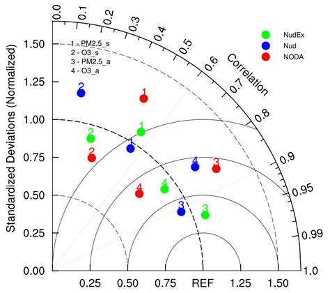 Remote Sensing Free Full Text A Data Assimilation Method Combined