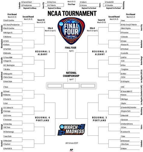 South Carolina And Iowa Top Seeds In The Ncaa Womens Tournament The