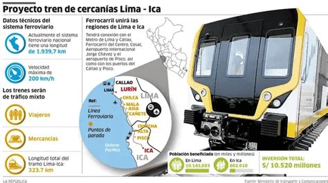 El País Que Busca Superar A Chile Con El Tren Más Rápido De América