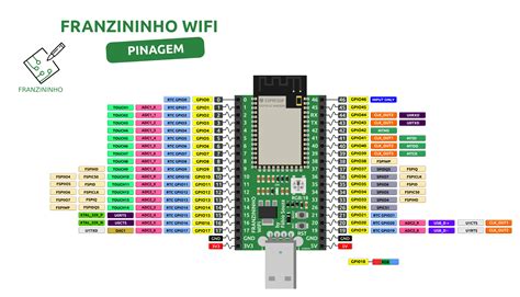 Franzininho WiFi Entrada Analógica ESP IDF Embarcados