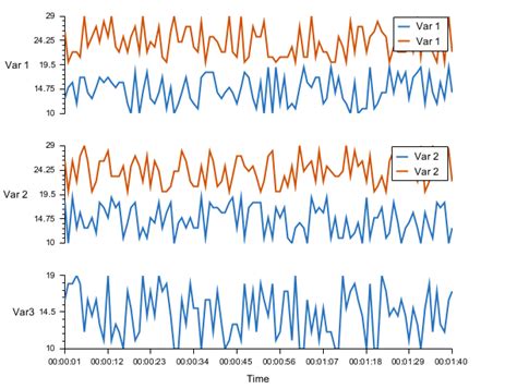 Stackedplot Plot Multiple Timeseries On Time Axis