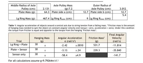Solved 4 Calculate The Experimental Value Of The Rotational