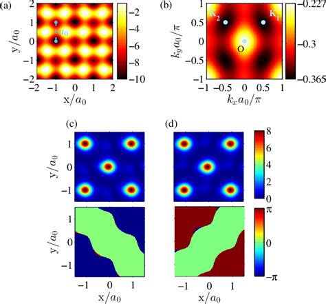 Figure 1 From Unconventional Bose Einstein Condensation In A System