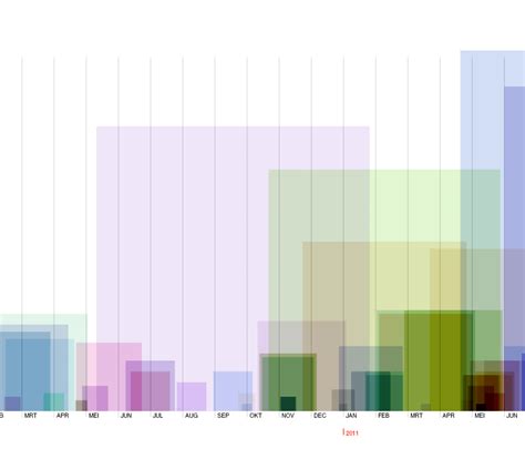 My Financial Progression Sexy And Dynamic On Behance
