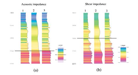 A Robust Joint Inversion Algorithm For Rock Property Estimation Cseg