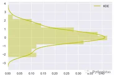 Python可视化神器Seaborn入门系列 一 kdeplot和distplot 知乎