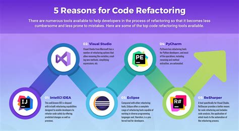 Refactor Your Code Proven Techniques Tools And Best Practices